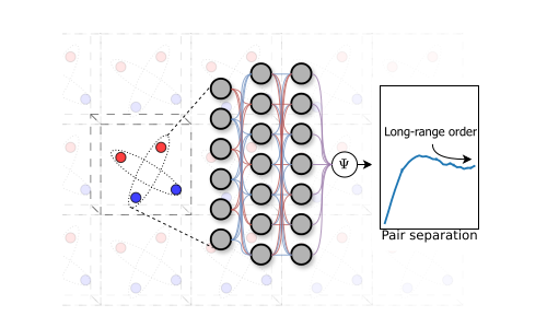 John von Neumann Institute for Computing (NIC)